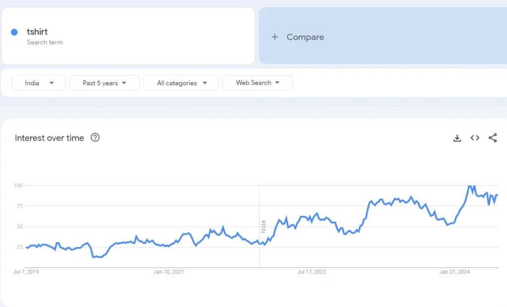 10 Best Dropshipping Business Ideas To Try in 2026 | Qikink